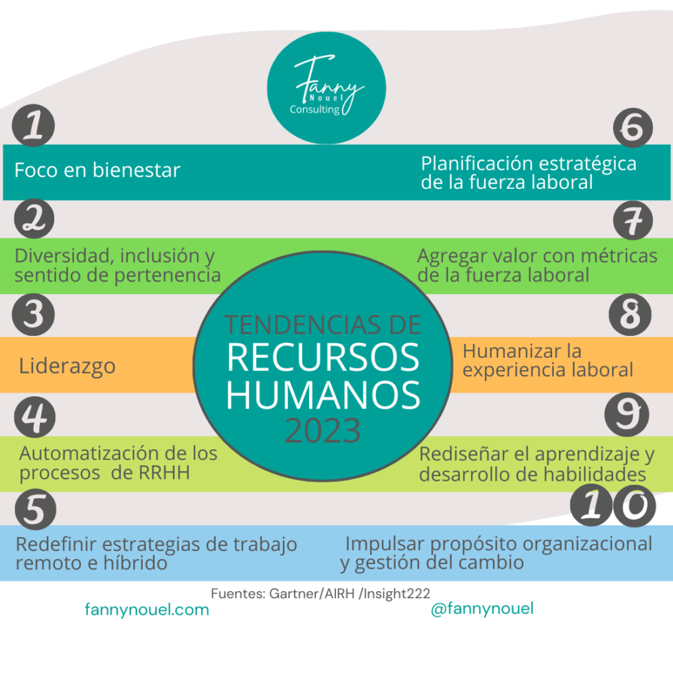 10 tendencias de Recursos Humanos 2023