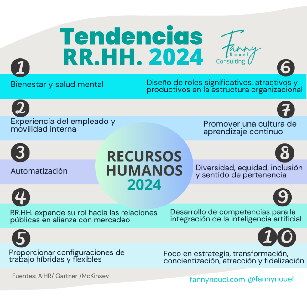 10 tendencias de Recursos Humanos 2024